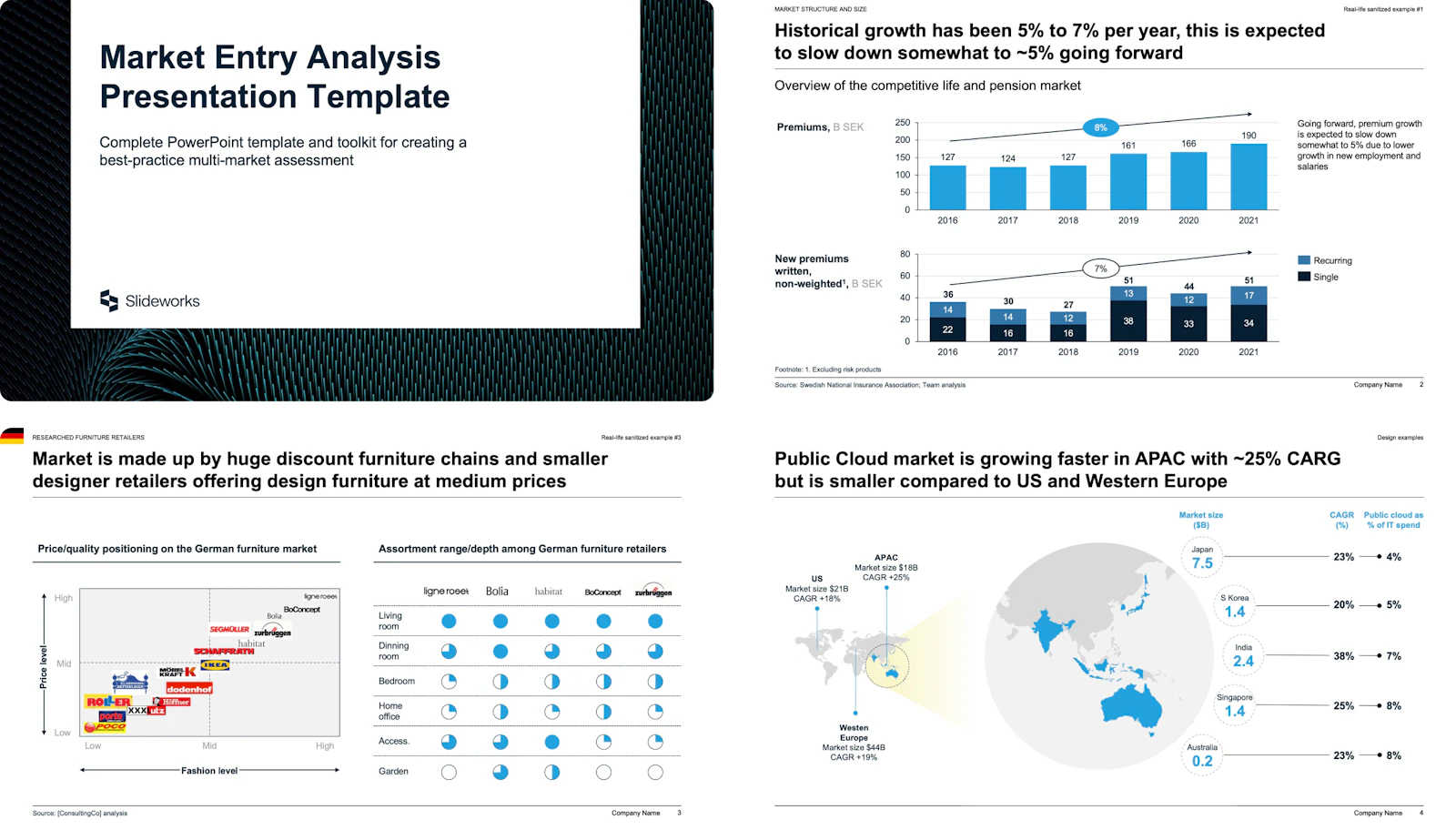 Market Entry Analysis Template - by ex-McKinsey Consultants